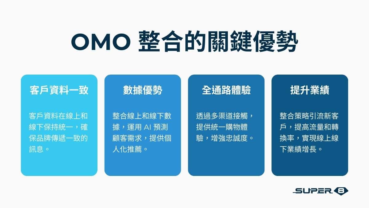 OMO 是什麼？虛實整合怎麼做？2025 年新零售趨勢與 AI 策略一次看懂